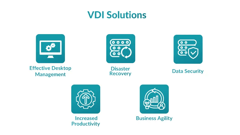 مراحل راه اندازی سرویس VDI | مراحل راه اندازی سرویس VDI کارآمدشرکت ترند پرند